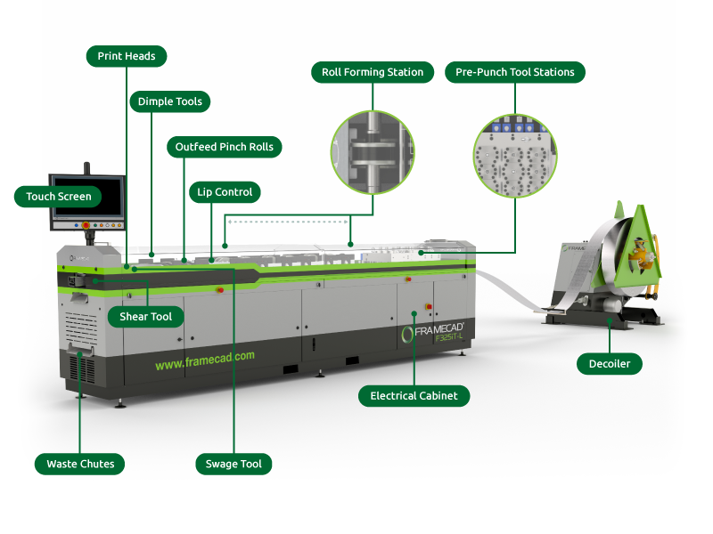LGS Machine: Light Gauge Steel Roll-Formers Cut Costs & Build Faster
