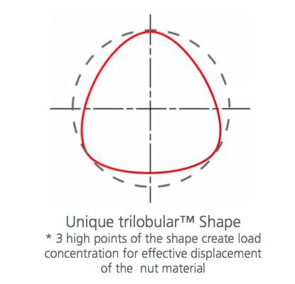 Top 4 reasons to Choose Superior Fasteners in CFS Construction