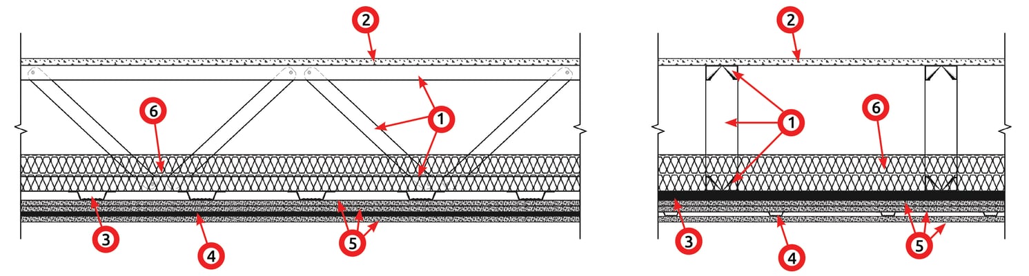 UL certification - 3 hr fire rated system for flooring system
