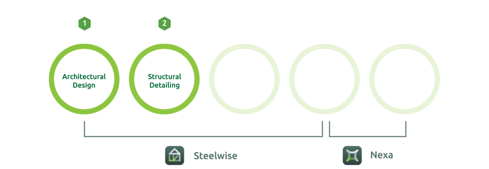 Transform Your Steel Framing Design and Engineering | FRAMECAD