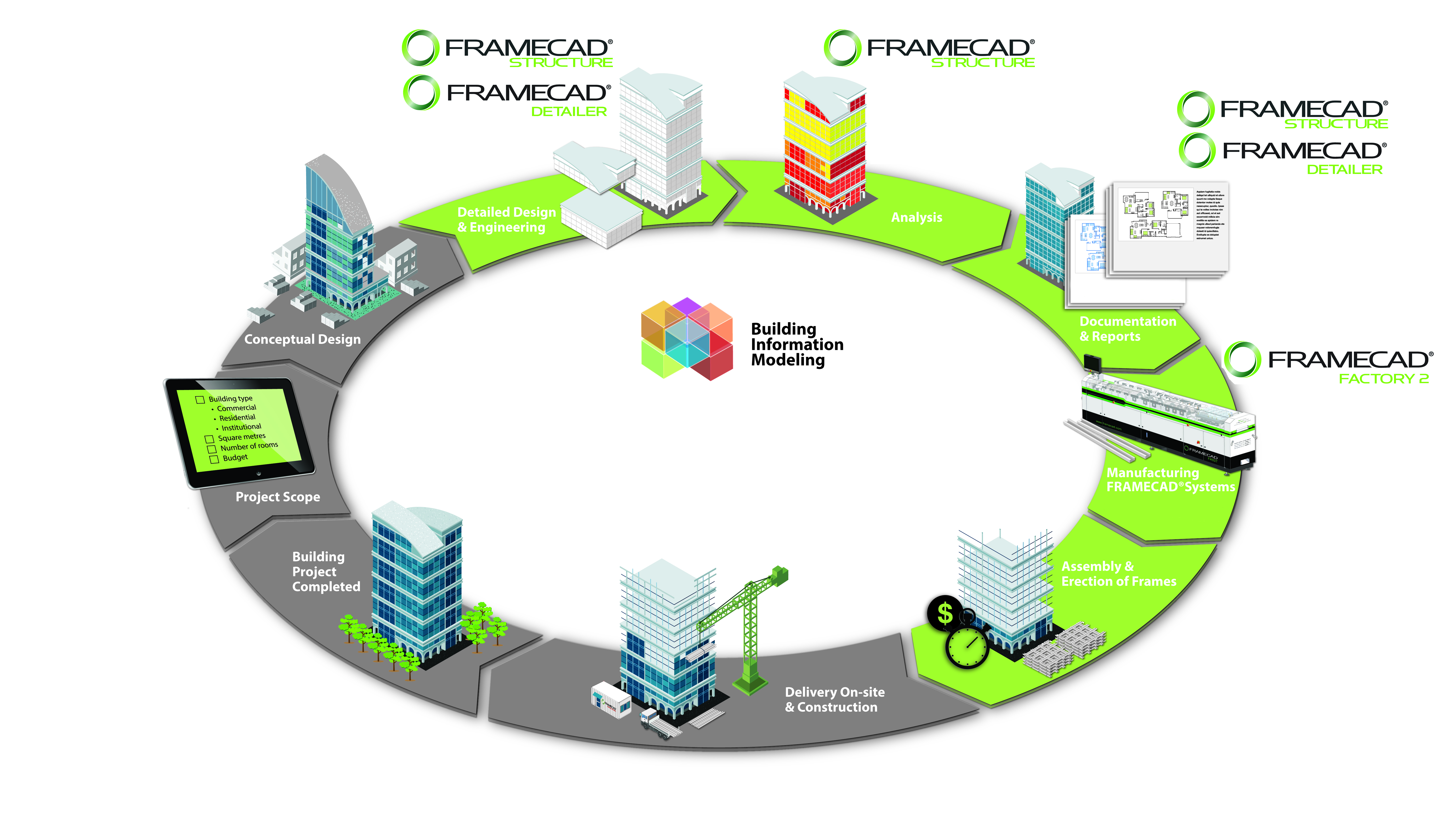 FRAMECAD Structure offers Revit & BIM Software Integration