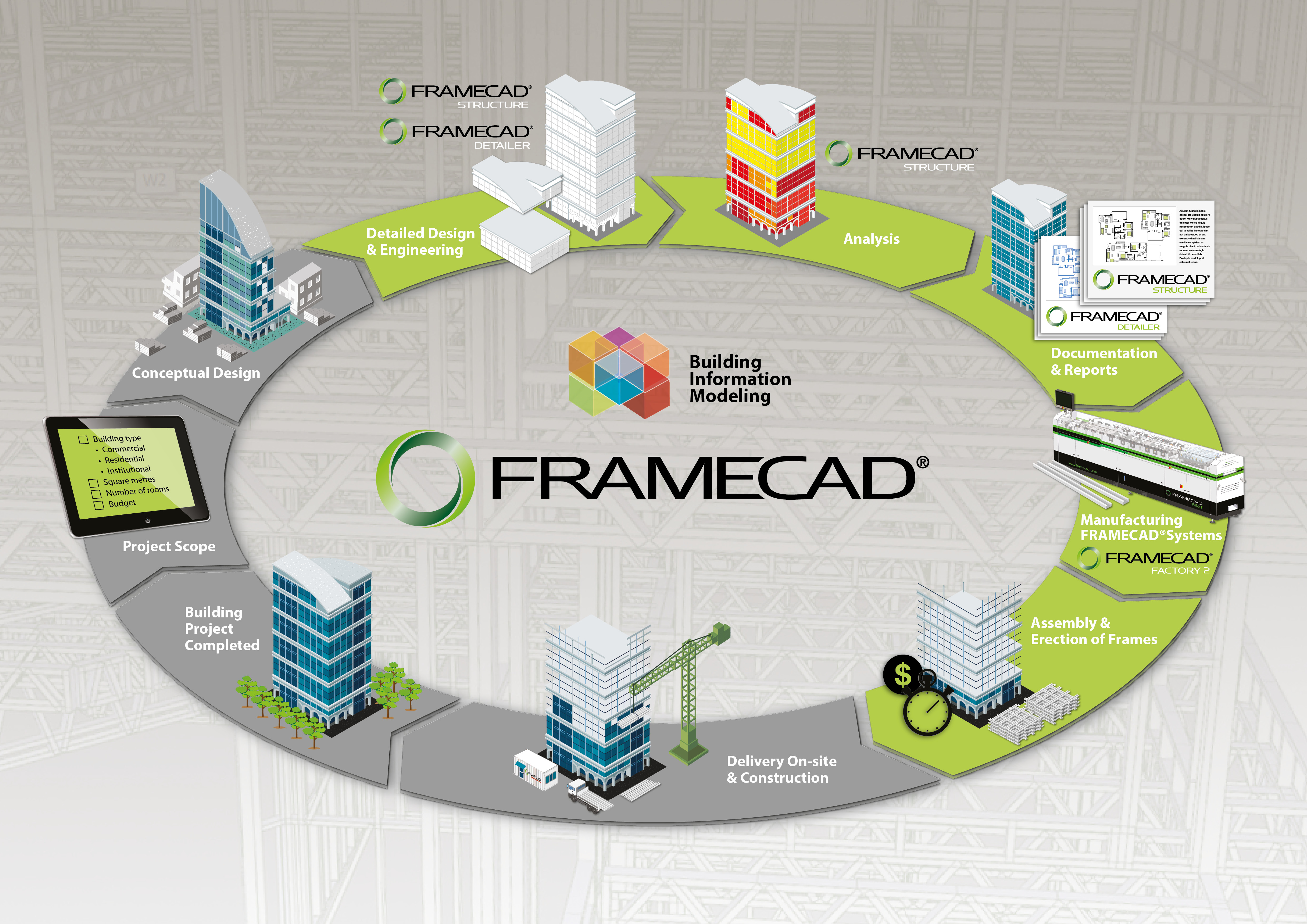 FRAMECAD, complete end-to-end CFS system